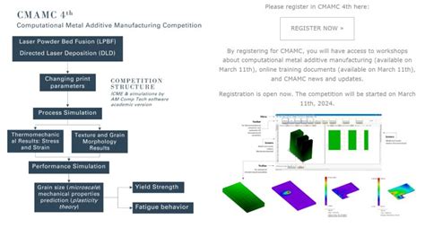 Hamed Hosseinzadeh On Linkedin Manufacturing Simulation