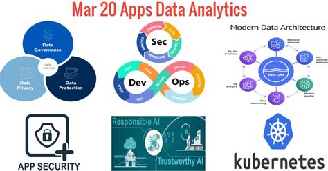 Hussain Shabbir On Linkedin Applications Data Analytics —