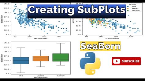 Creating Subplotsseaborn Youtube