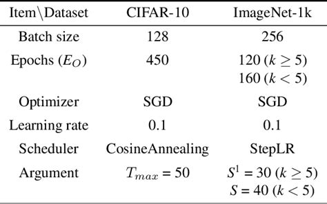 table 2 from outlier aware training for low bit quantization of
