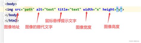 html——图像标签、超链接标签及应用 html的图片标签和超链接标签如何使用 csdn博客
