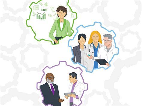 Value Analysis Committees