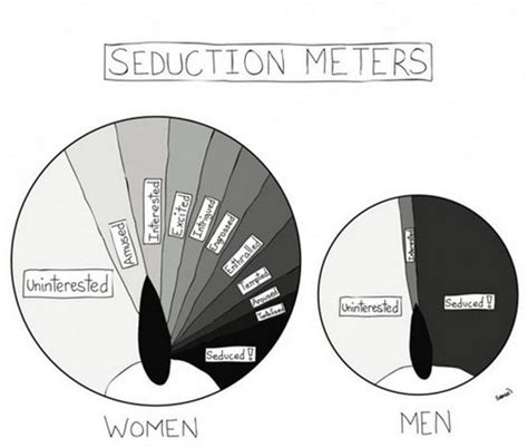23 Examples Of Women Logic EBaum S World