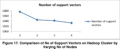 figure 17 from a map reduce based support vector machine for big data