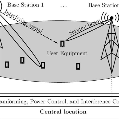 1 Joint Transmission In A Coordinated Multipoint New Radio