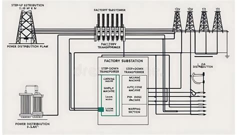 power distribution system stock illustrations 4 978 power