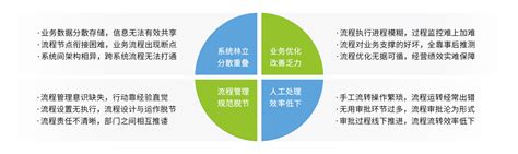 Bpm Bpmbpm流程管理平台流程引擎集团多租户流程平台 天翎官网