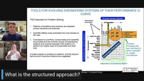 Richard Platt On Linkedin Talk With Richard Platt Brainstorming Vs Structured Solution Generation