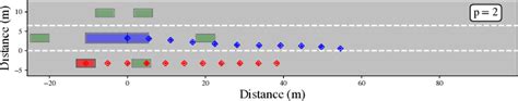 Example Of A Generated Flc Scenario Each Plot Displays The State