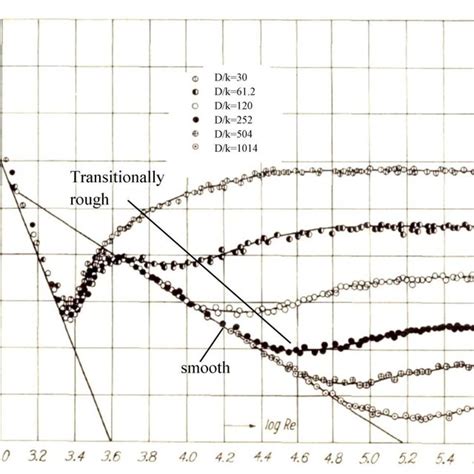 Foam Samples A Pores Per Inch Ppi B Ppi C Ppi D Download Scientific