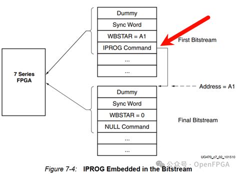 Fpga实现串口升级及multiboot（三fpga启动加载方式 Csdn博客