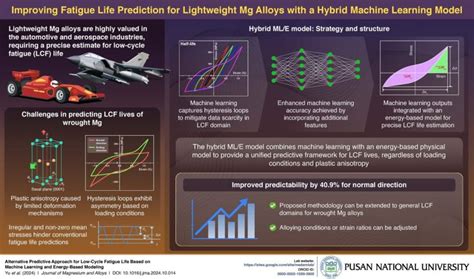 tech xplore on linkedin scientists design new model to predict metal