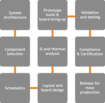 Hardware Engineering Teq Diligent