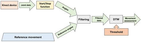 Workflow Of Data Processing Download Scientific Diagram