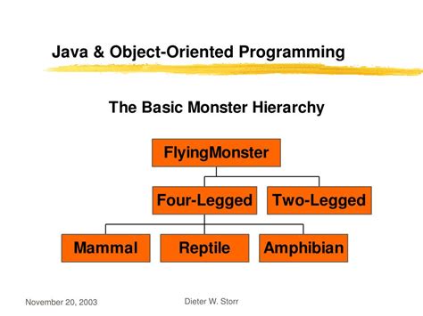 Ppt Java And Object Oriented Programming Powerpoint Presentation Id1116846