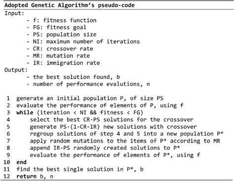 genetic algorithm s pseudo code—adapted from [33] download scientific