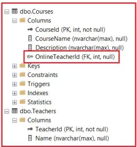 InverseProperty Attribute In Entity Framework Core Dot Net Tutorials