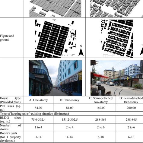 Existing Plot Ratio And Building Developed Source Adapted From The Download Scientific