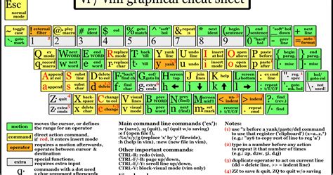 Elec 494 Mechatronics Engineering Spring 2016 Vi Vim Gvim Cheat Sheet