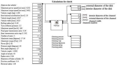 mathcad calculation block defining the clutch download scientific