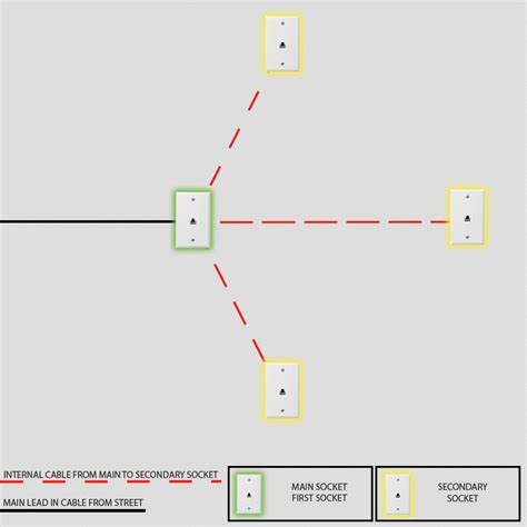 is my premises cabling really causing nbn™ internet issues