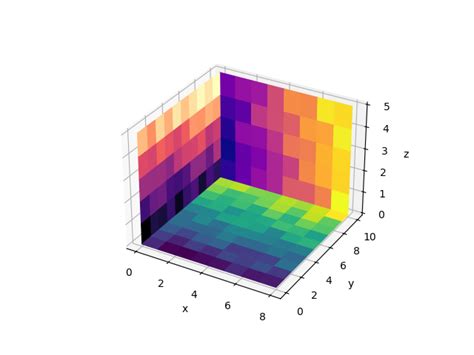 2d Images In 3d — Matplotlib 3 10 7 Documentation