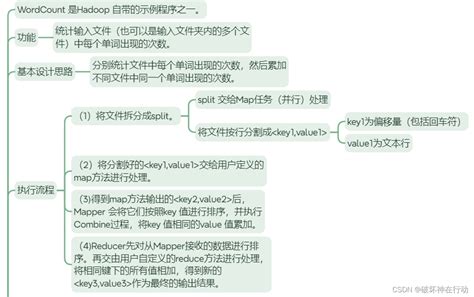 Hadoopspark大数据技术 第三章 Mapreduce分布式计算框架mapreduce思维导图 Csdn博客