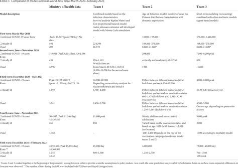 Table 1 From The Role Of Models As A Decision Making Support Tool Rather Than A Guiding Light In