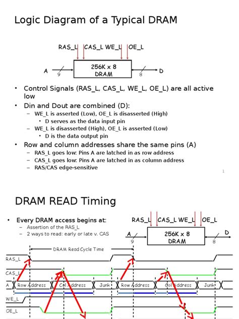 Logic Diagram Of A Typical Dram Pdf Dynamic Random Access Memory Computer Architecture