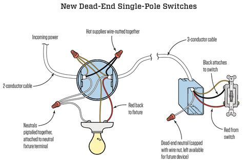 Wiring A Single Pole Switch