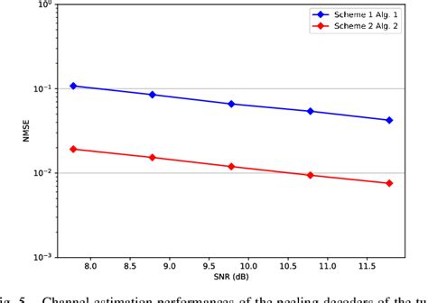 Figure 1 From Tanner Graph Based Massive Multiple Access—transmission And Decoding Schemes