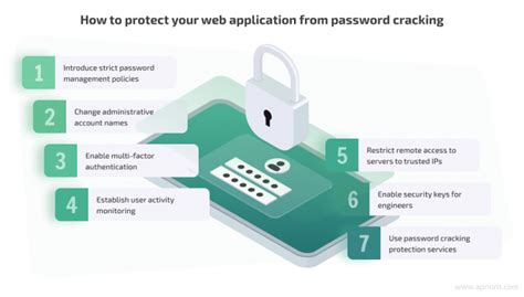 protect your web applications from password cracking with fail2ban