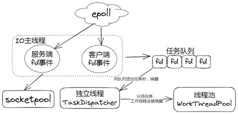GitHub BlueBling Rpc C Rpc Framework