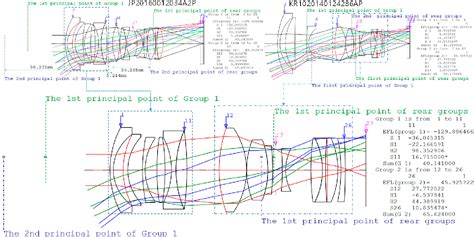 Figure 4 From Design Of Wide Angle And Large Aperture Optical System