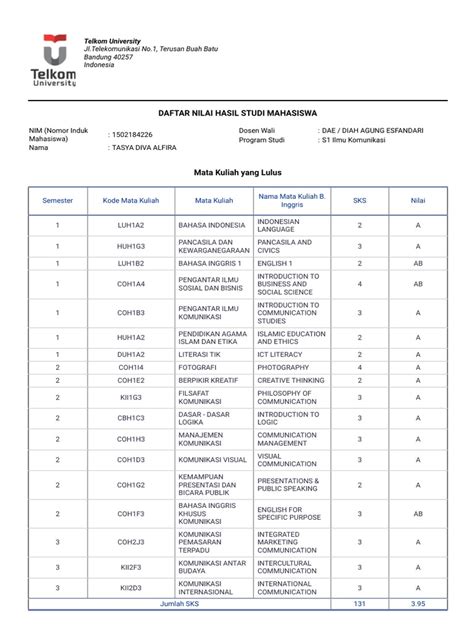 Nilai Telkom University Pdf Nilai Telkom University Pdf
