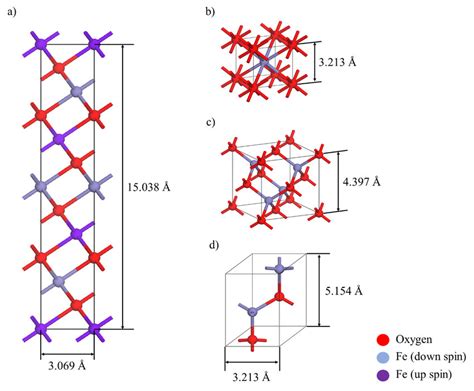 Initial Simulation Cells Employed For Dft Calculations A B1