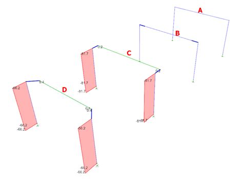 rigid links automatically created inside columns to support offset beams
