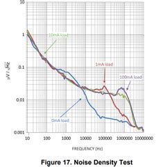 TPS A Inquiry For TPS A S Output Noise Power Management Forum Power Management TI E E