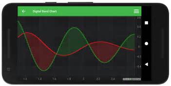 android digital band chart fast native charts for android