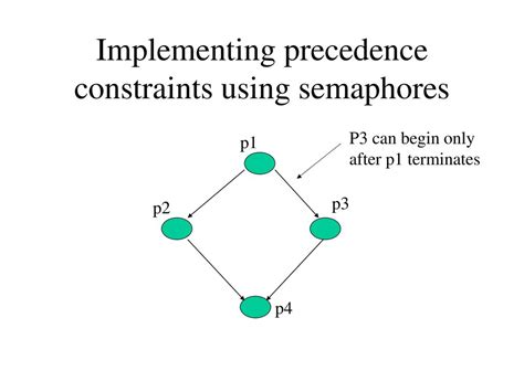 Concurrent Processes Ppt Download