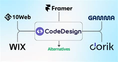 11 Best Codedesign Ai Alternatives Build Websites In 2025