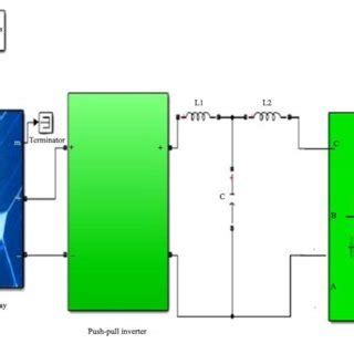 Simulation Design Of The Proposed System In MATLAB Simulink Download Scientific Diagram