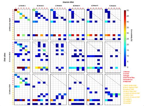 Connectivity Matrices For Particles When Released From 6 Sources Site Download Scientific