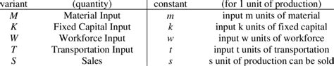Implications Of 10 Symbols In Leontief Function Download Scientific Diagram