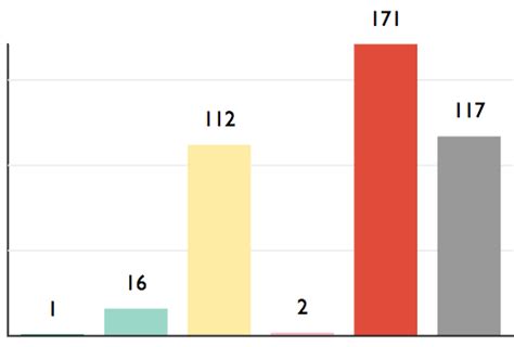 Unable To Fire Onclick Event On Small Bar · Issue 1133