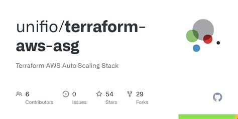 github unifio terraform aws asg terraform aws auto scaling stack