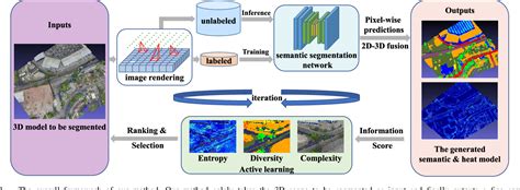 Figure 1 From Efficient 3d Scene Semantic Segmentation Via Active