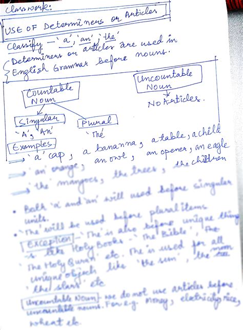 Solution Articles A An The English Grammar Determiners When To Use Articles Or