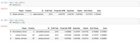 Como Usar Loc E Iloc No Pandas Seguindo A Série Hoje Trago Métodos
