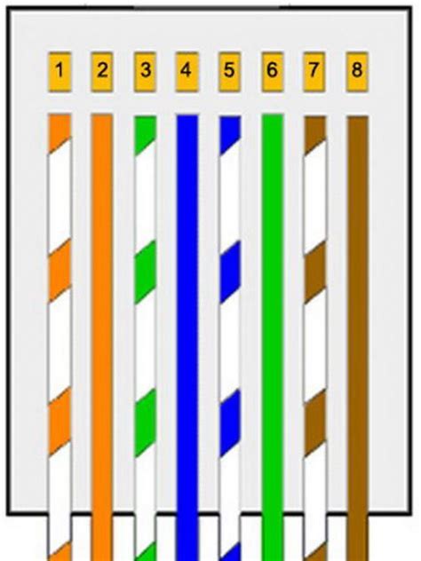 Кабели Ethernet. Витая пара. Кабель Ethernet 5e самонесущий для ...